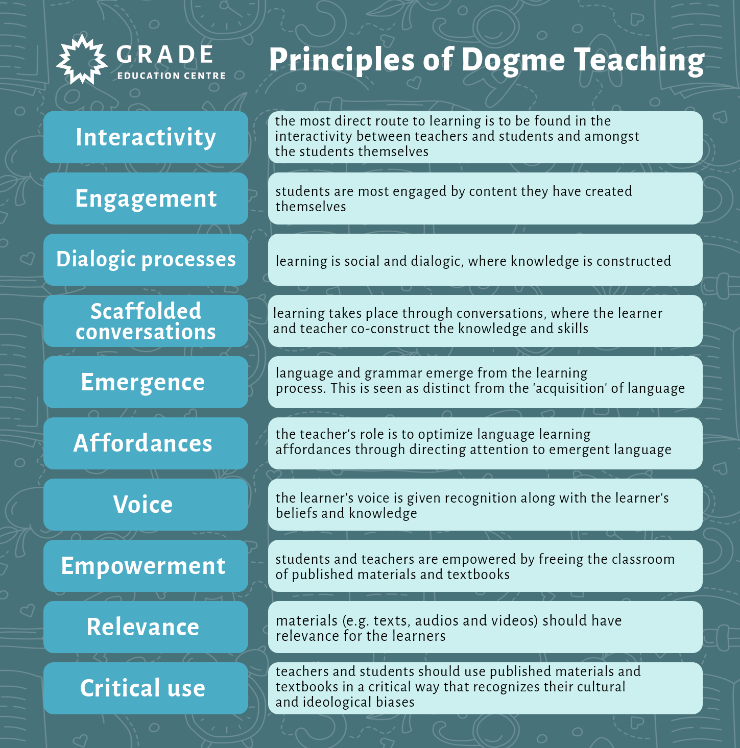 Dogme ELT або Teaching Unplugged: як навчати англійській мові без ...