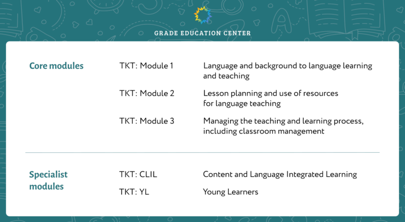 Все, що ви хотіли запитати про екзамен для викладачів Cambridge TKT ...