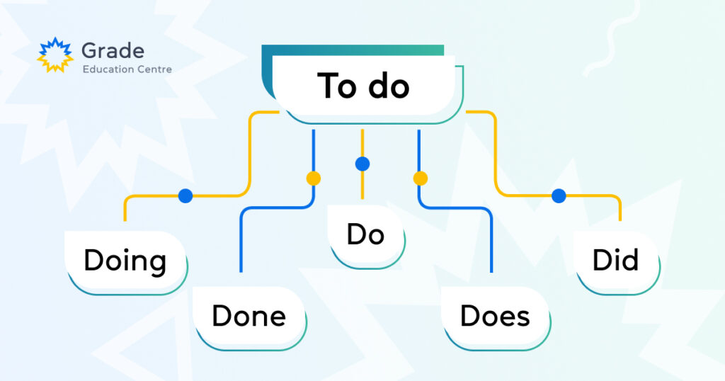 Do does did: правила и когда используется - Grade.ua