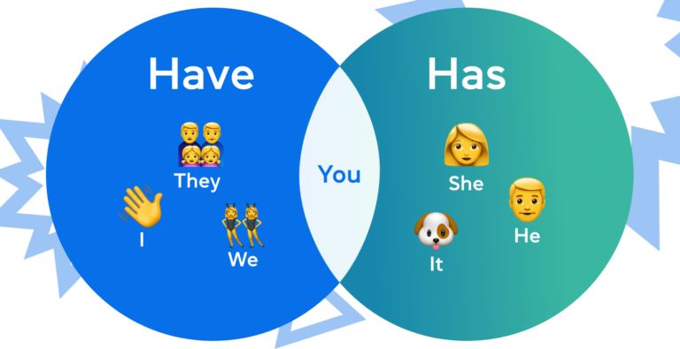 Різниця між have, has, had та особливості використання цих дієслів